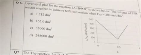 Solved Q 6 Levenspiel Plot For The Reaction 2a B→2c Is