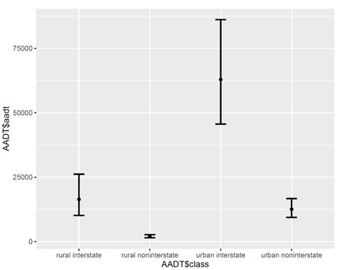 One Way Anova For Non Normal And Non Homogeneous Data With Box Cox