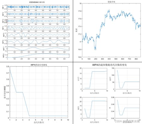 Iceemdan Impa Bilstm Matlab Csdn