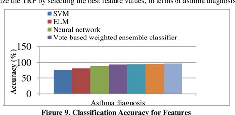 Figure 9 From Modified Genetic Algorithm And Polynomial Distribution