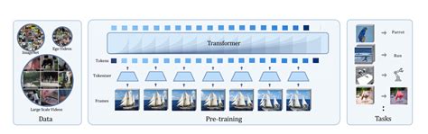 Sota Paper Recommendation
