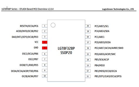 Lgt8f328p Ssop20 Minievb Replacement Pro Mini Atmega328p ขาย Arduino