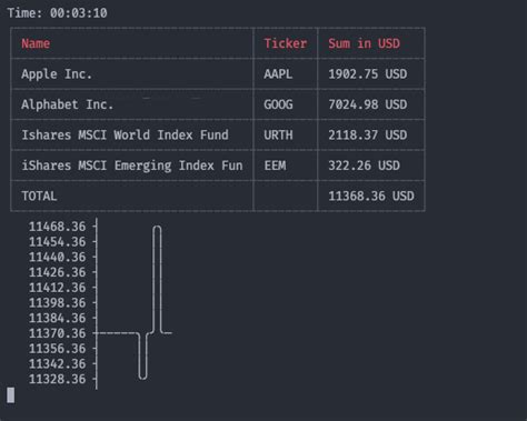 Auryns Blog Stock Cli Tracker With Nodejs And Yahoo Finance