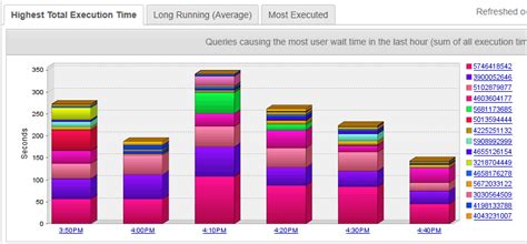A Self Tuning Fill Factor Technique For Sql Server Part 2 Sqlservercentral
