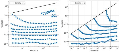Trading Off Compute In Training And Inference Epoch AI