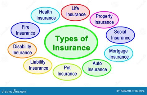 Three Business Insurance Secondary Insurance