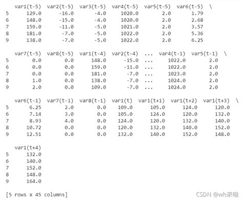 Lstm 预测未来多天lstm预测未来多天数据 Csdn博客