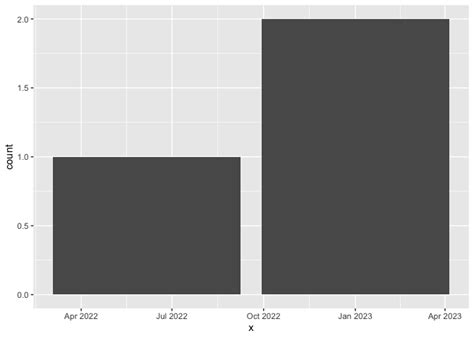Cowplot Breaks Dates · Issue 196 · Wilkelabcowplot · Github