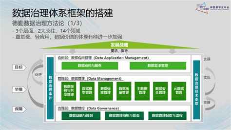 德勤：金融机构数据治理实践中的五大难点与应对之策 锦囊专家官网 数字经济智库平台