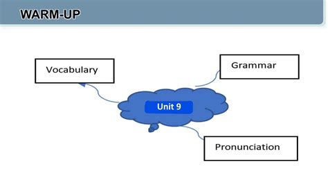 TA8 Unit 9 Lesson 7 Pptx Global Success 8 PPT