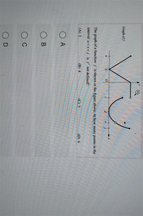 solved graph off vo v b the graph of a functionſ is shown in