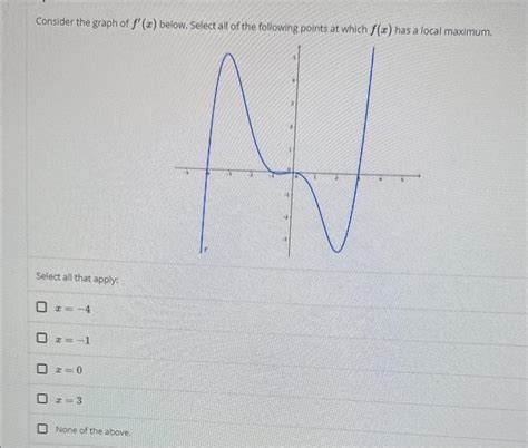 solved consider the graph of f′ x below select all of the