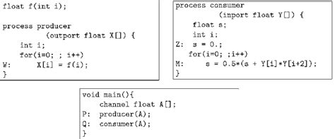 a producer consumer application download scientific diagram