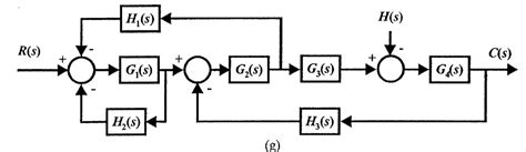 Solved Determine The Closed Loop Transfer Function Using Chegg Com