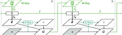 Vgaecd Optimized Under Neural Expectation Maximization Algorithm Nem