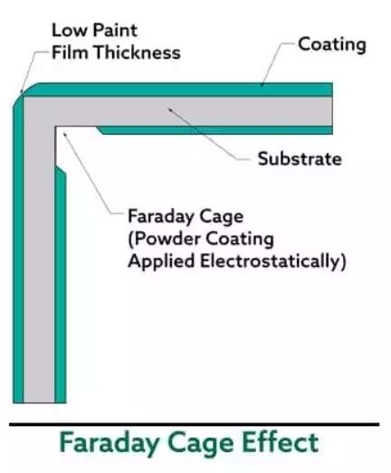 E Coating Process How It Works And Best Practices Laserax