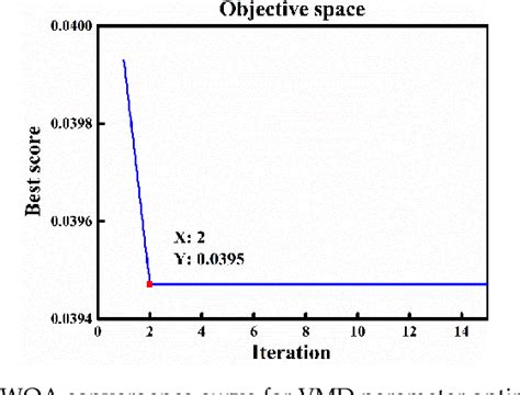 Figure 1 From Efficient Lidar Signal Denoising Algorithm Using