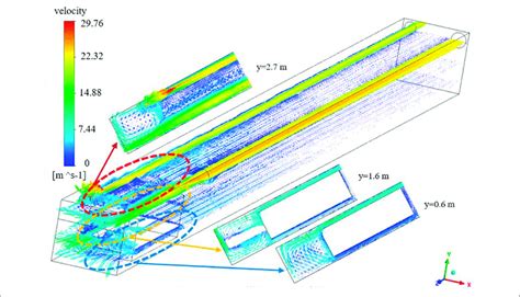 Numerical Simulation Of Airflow Migration Download Scientific Diagram