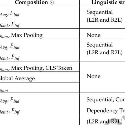 Configurations Considered For The Experiments Download Scientific Diagram