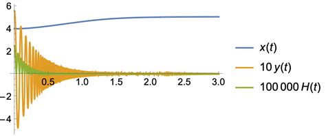 Unable To Solve A Differential Equation System Mathematica Stack Exchange