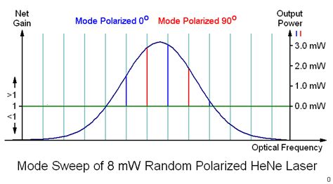 He Ne Laser Tubes Heads Structure Power Requirements Lifetime