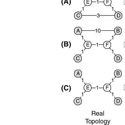 Topology Aggregation Effect On Disjoint Path Selection Download