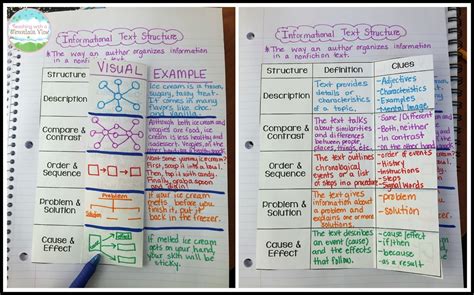 i have spent the past week working on informational text structures