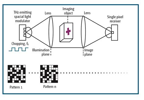 Isscc Computational Imaging By Thz Array Electronics Weekly