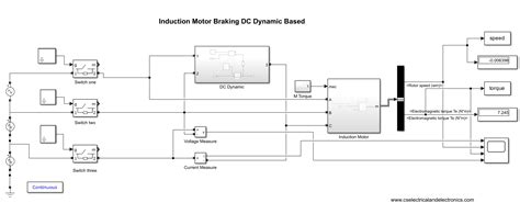induction motor braking dc dynamic based in matlab simulink