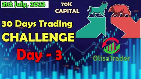 Day 3 255 Profit Live Nifty Option Trading Olisatrader Youtube