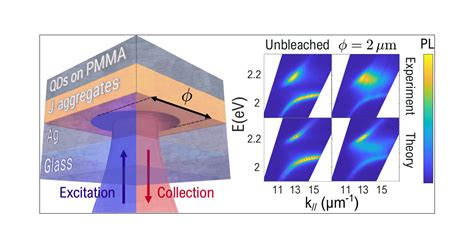 Plasmon Mediated Energy Transfer Between Two Systems Out Of Equilibrium Acs Photonics