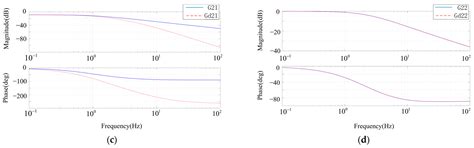 A Feedforward Control Based Power Decoupling Strategy For Grid Forming Grid Connected Inverters