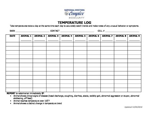 Nwc Biosecurity Temp Log 12 26 18 Fillable Rmrha Summer Slide