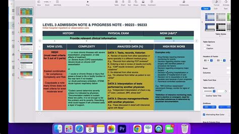 Hospitalist Coding Evaluation And Management Level 3 99233 99223 Eandm