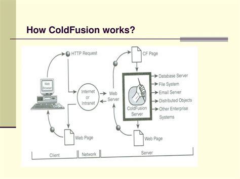 Ppt Managing Data Using Coldfusion Powerpoint Presentation Free