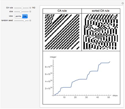 recurring states in cellular automaton evolution wolfram