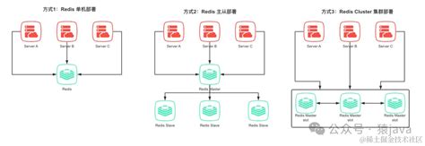 阿里 P7二面：redis 执行 Lua，到底能不能保证原子性？ 猿java