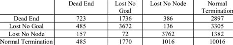Logistic Regression Fit Confusion Matrix Download Table
