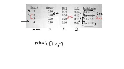 Solved The Reaction Between Bromate Ions And Bromide Ions In Acidic