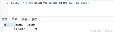 Mysql Not In 查询不出来null的原因mysql Not In Null Csdn博客