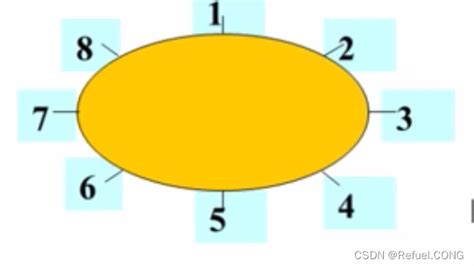 数据结构——“线性表的应用举例“ 深度分析学完线性表工作中应用在哪？ Csdn博客