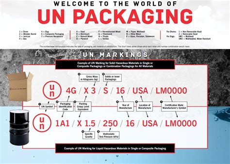 Un Markings Guide How To Read Dgr Packaging Sdn Bhd