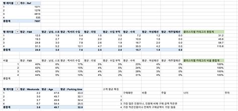 [excel마스터] 백화점 구매고객군 분석 표준화 minmax 군집화 k means