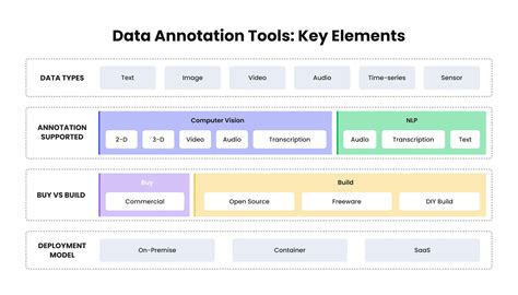 Free And Paid Data Annotation And Labelling Tools Comparison