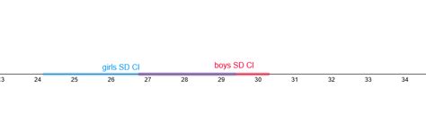 refer to data set “births” in appendix compare the results quizlet