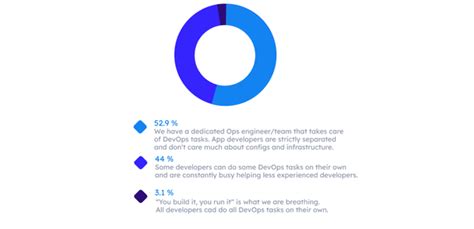 Devops