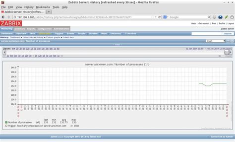 Install Zabbix Monitoring Tool On Debian Ubuntu Unixmen