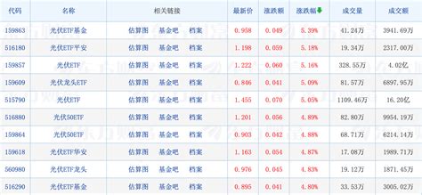 天赐良基日报第90期丨张坤多只基金两个月发弹超40；光伏etf全线大涨；下周一关注丘栋荣新发基金储能发展via