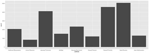 Hr Analytics By Helio