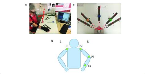 A Subject Interacting With The Perception Neuron Device